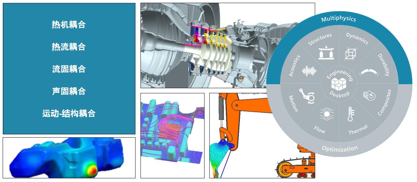 Simcenter 3D - 南京凯安软件有限公司