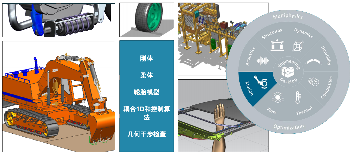Simcenter 3D - 南京凯安软件有限公司