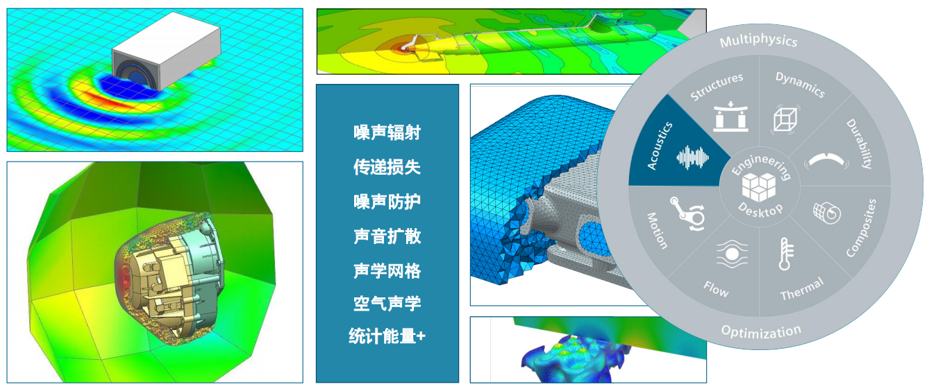 Simcenter 3D - 南京凯安软件有限公司