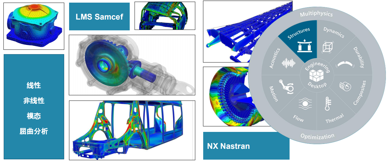 Simcenter 3D - 南京凯安软件有限公司