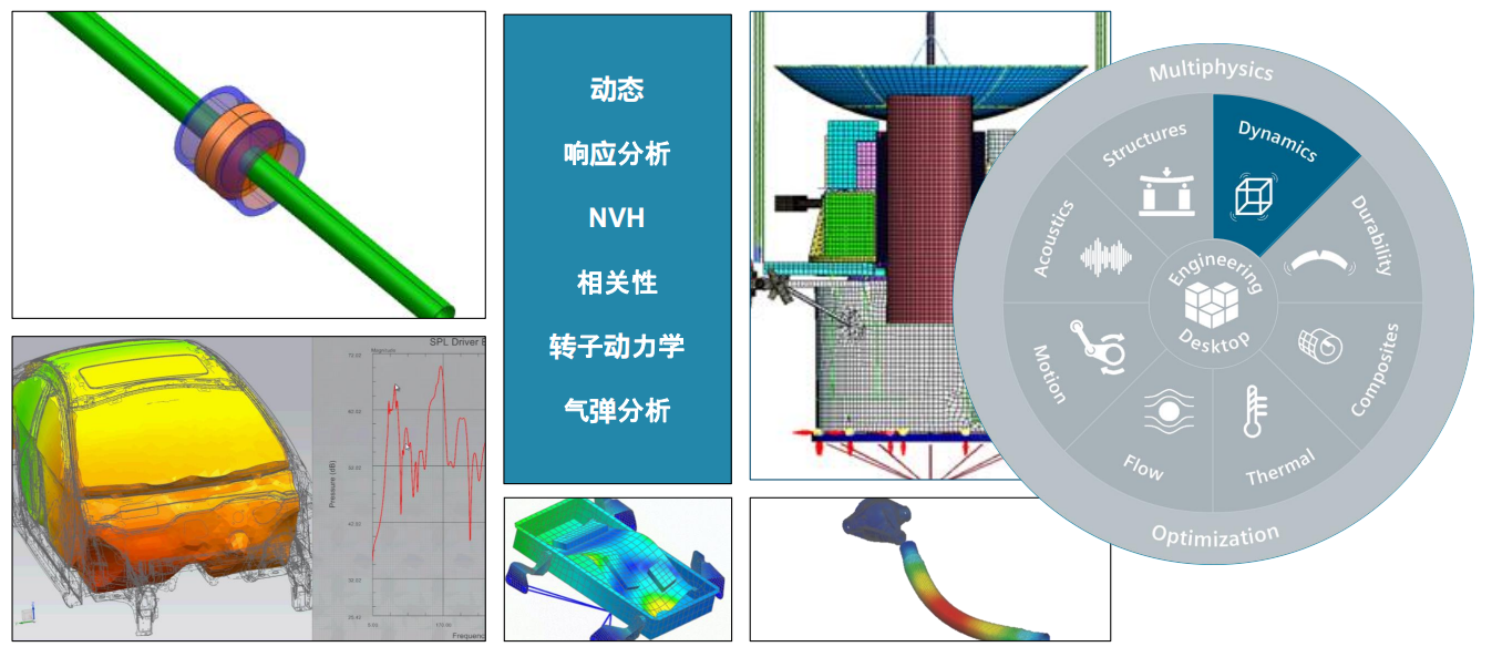 Simcenter 3D - 南京凯安软件有限公司