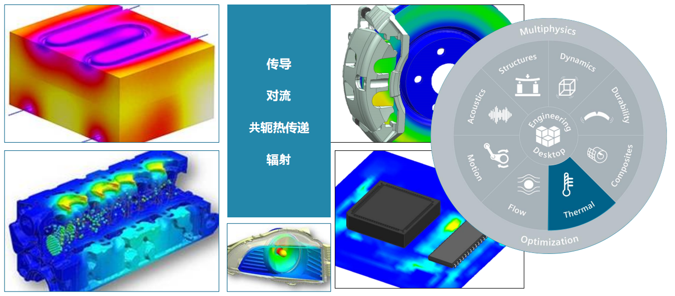 Simcenter 3D - 南京凯安软件有限公司